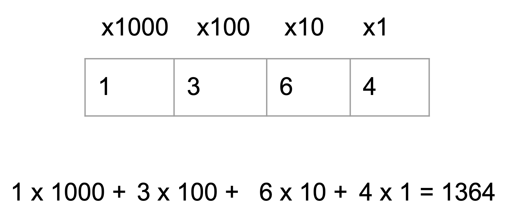 1.1 Starting at the Bits — B2A 0.1 documentation